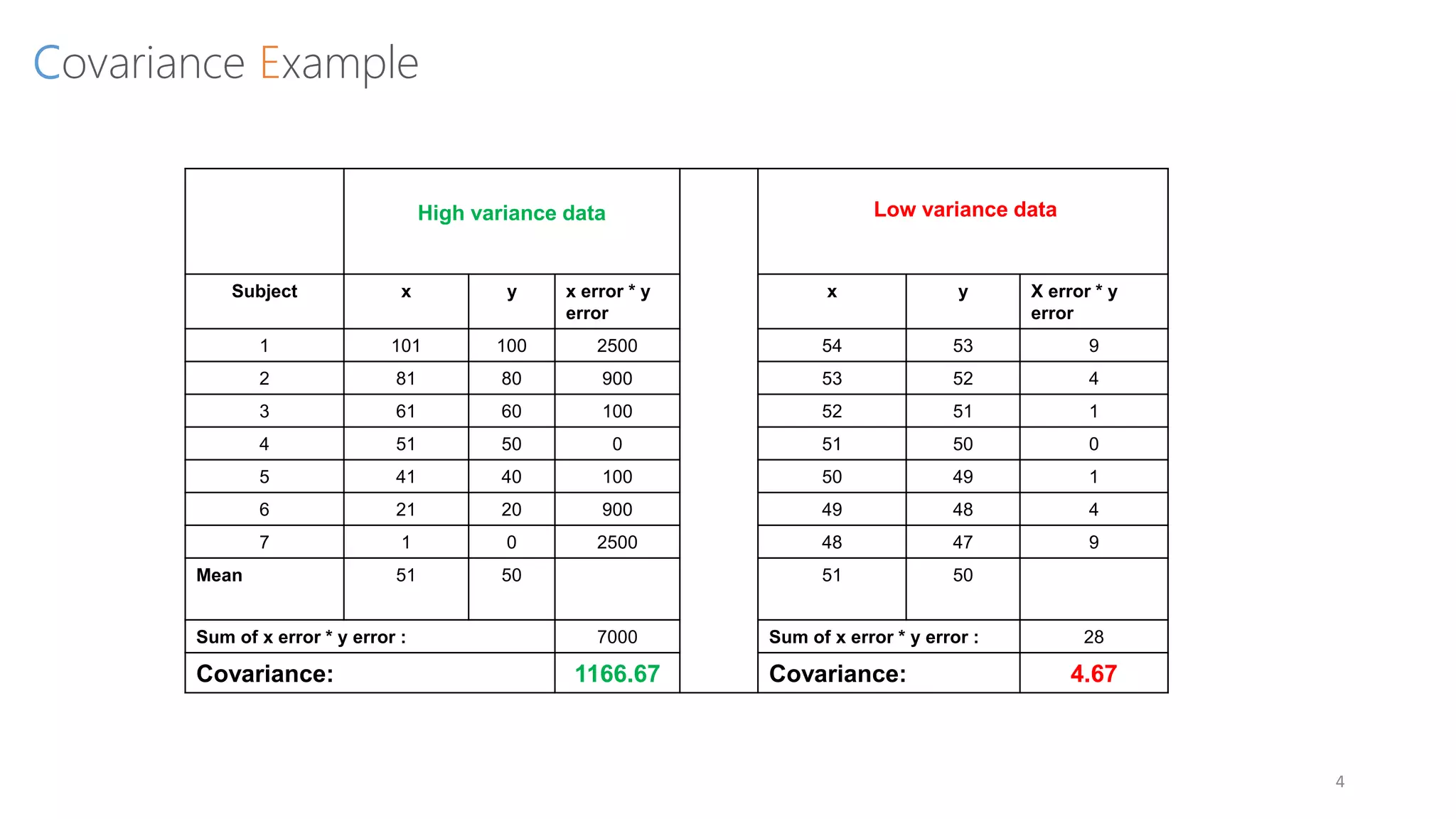 Machine Learning In R Part 1 Correlation And Regression Basics Pptx Smoking Cessation