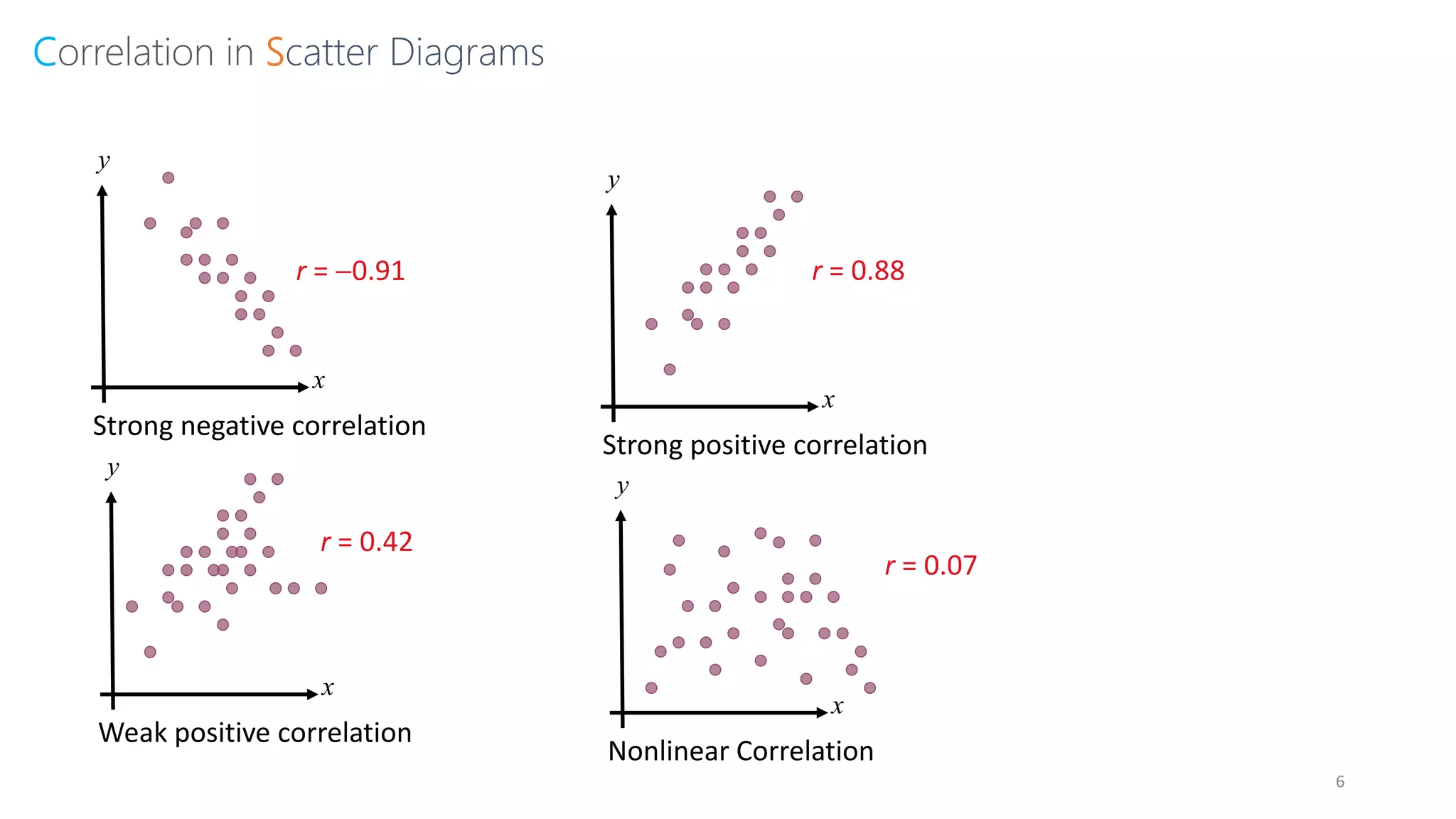 Machine Learning In R Part 1 Correlation And Regression Basics Pptx Smoking Cessation
