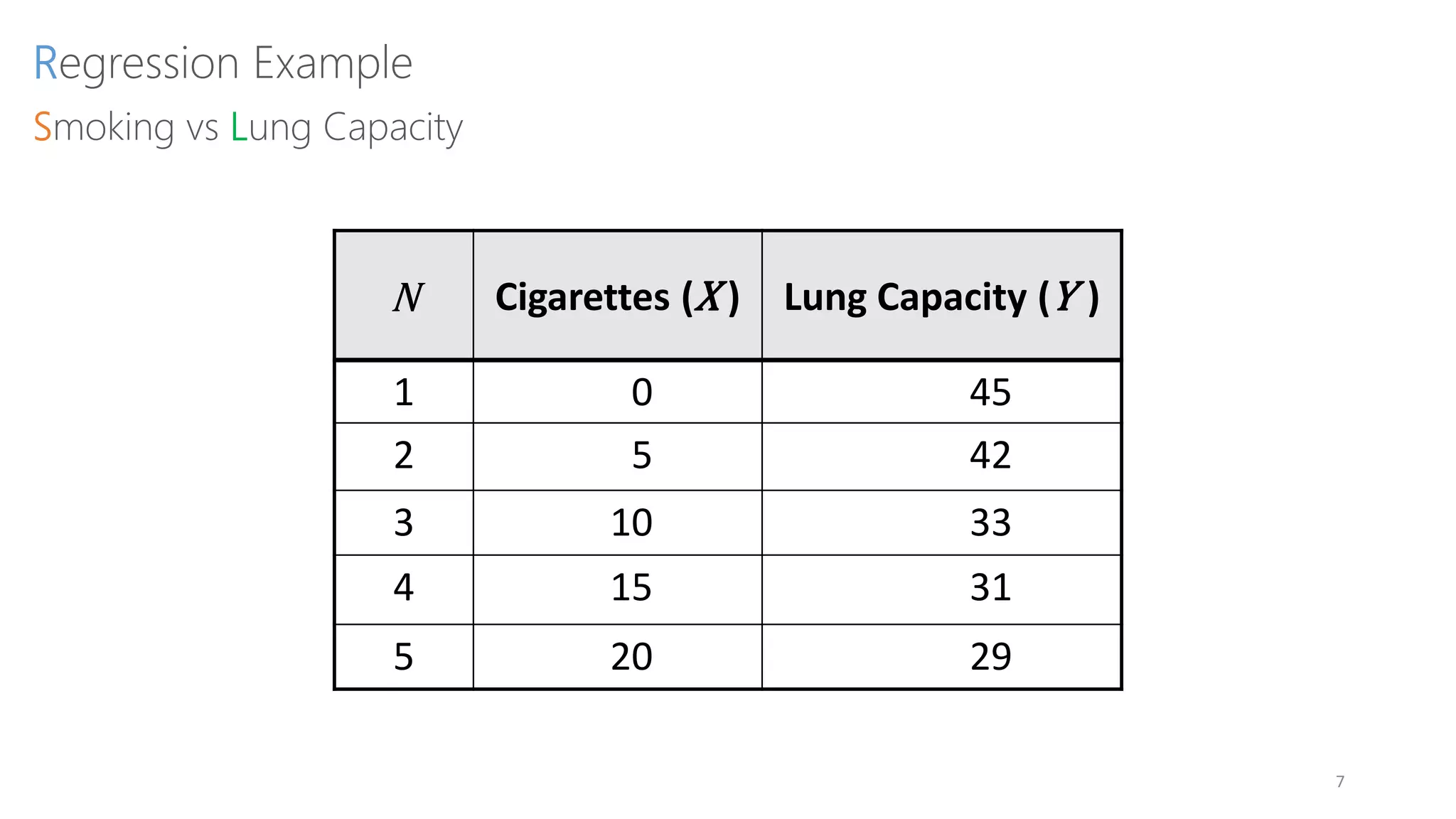 Machine Learning in R - Part 1: Correlation and Regression (Basics) | PPTX | Smoking Cessation ...