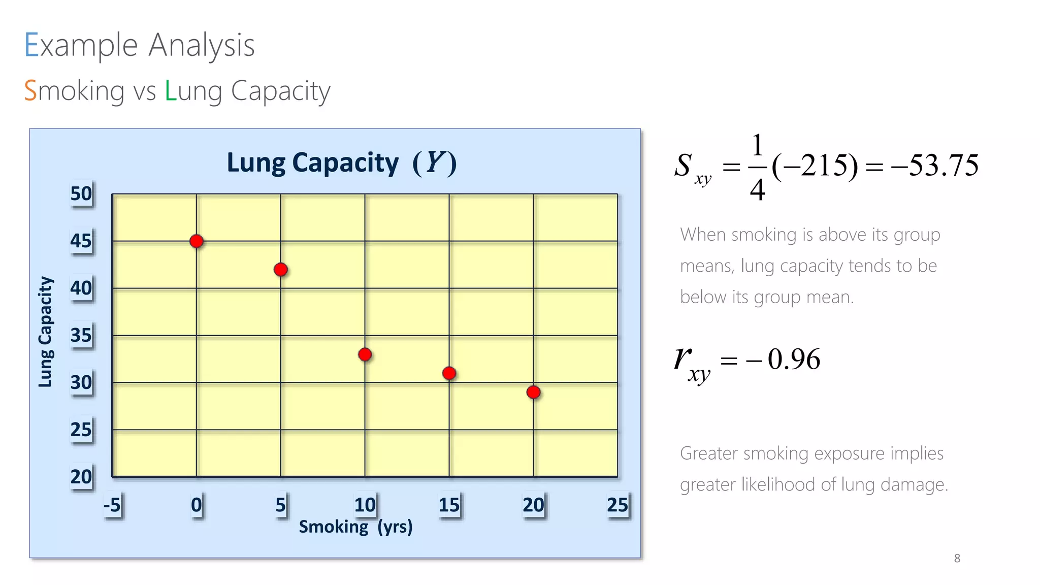 Machine Learning in R - Part 1: Correlation and Regression (Basics ...