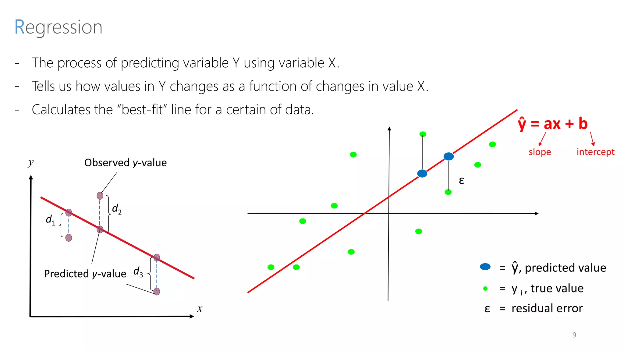 Machine Learning In R Part 1 Correlation And Regression Basics