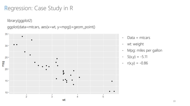 Machine Learning In R Part 1 Correlation And Regression Basics