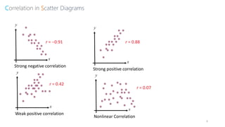 Machine Learning in R - Part 1: Correlation and Regression (Basics) | PPTX | Smoking Cessation ...