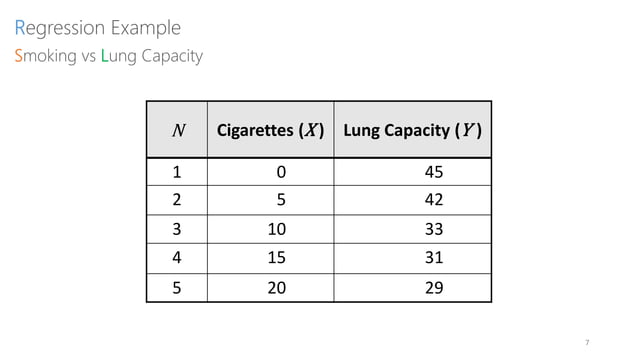 Machine Learning In R Part 1 Correlation And Regression Basics