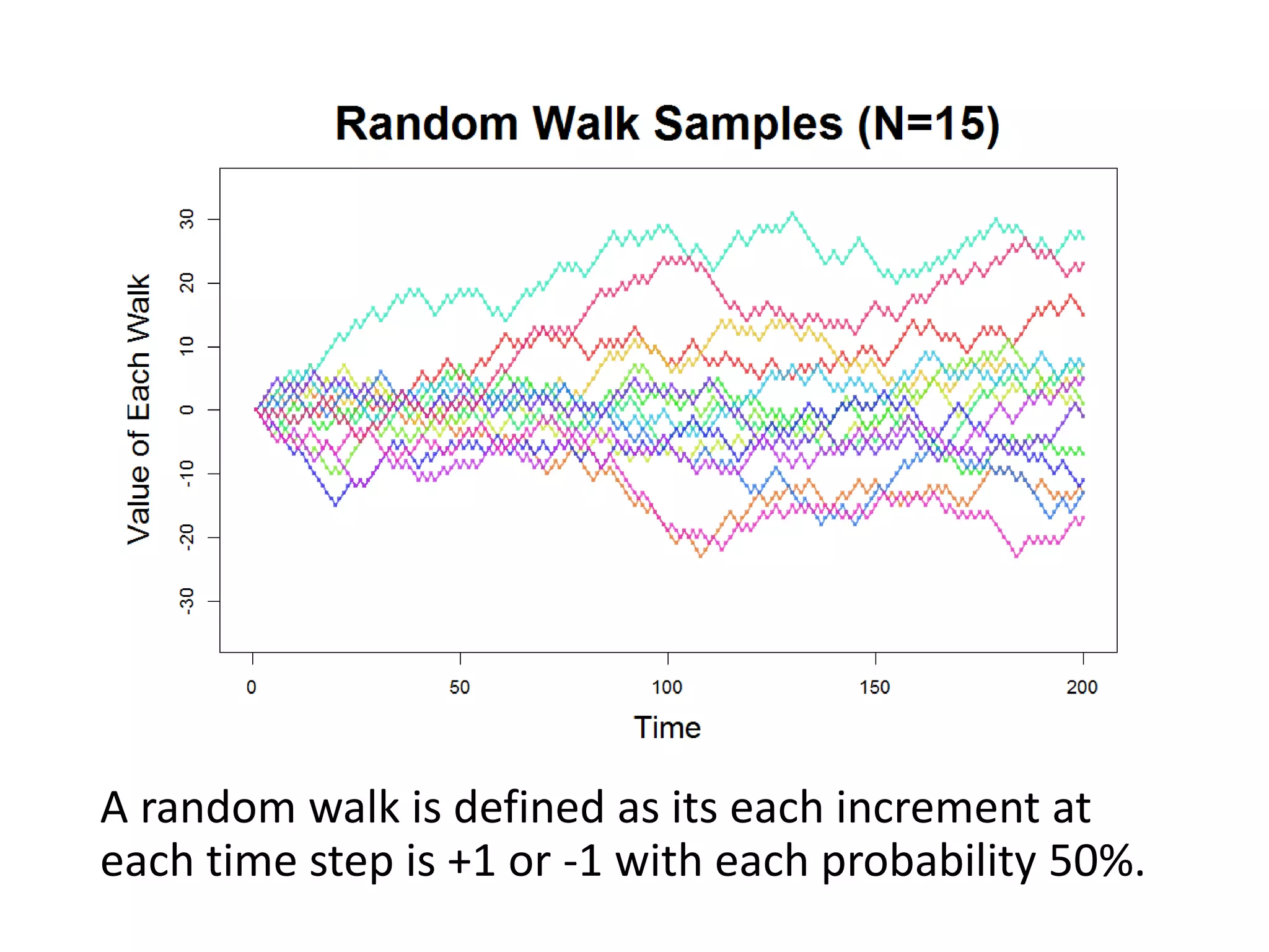 Correlations about random_walks | PPT