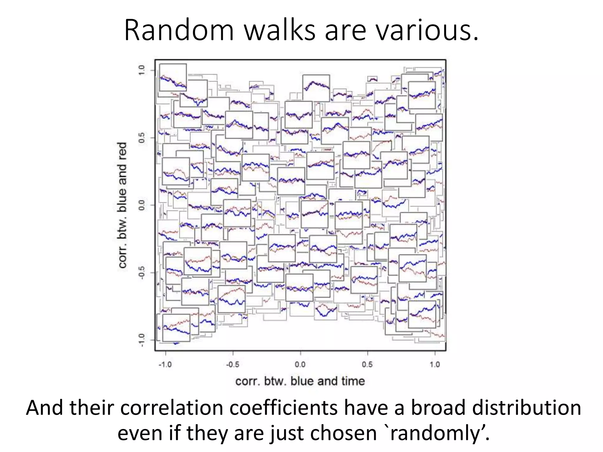 Correlations about random_walks | PPT