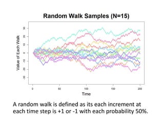 Correlations about random_walks | PPT