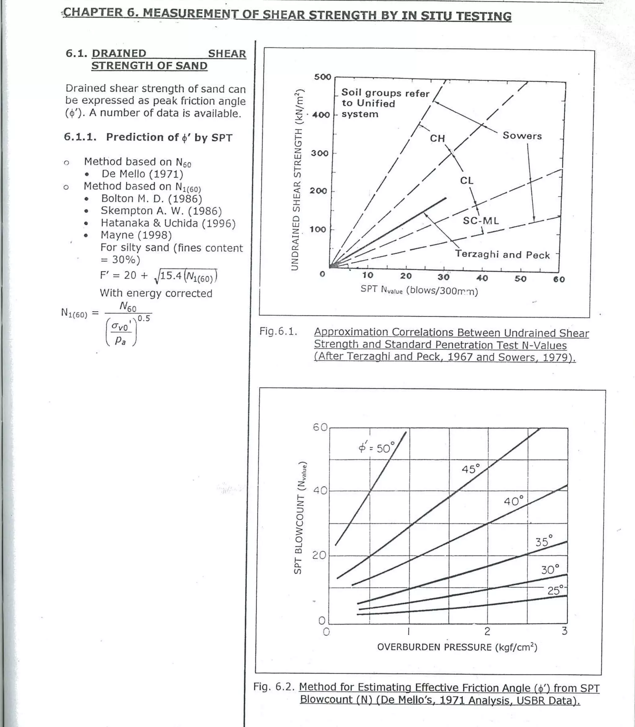 Correlations between Undrained Shear Strength and Standard Penetration ...