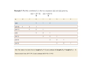 Correlations of discrete time signals.pptx