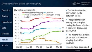 Decoupling or Increased Correlation Across the Globe | PPTX | Stocks ...