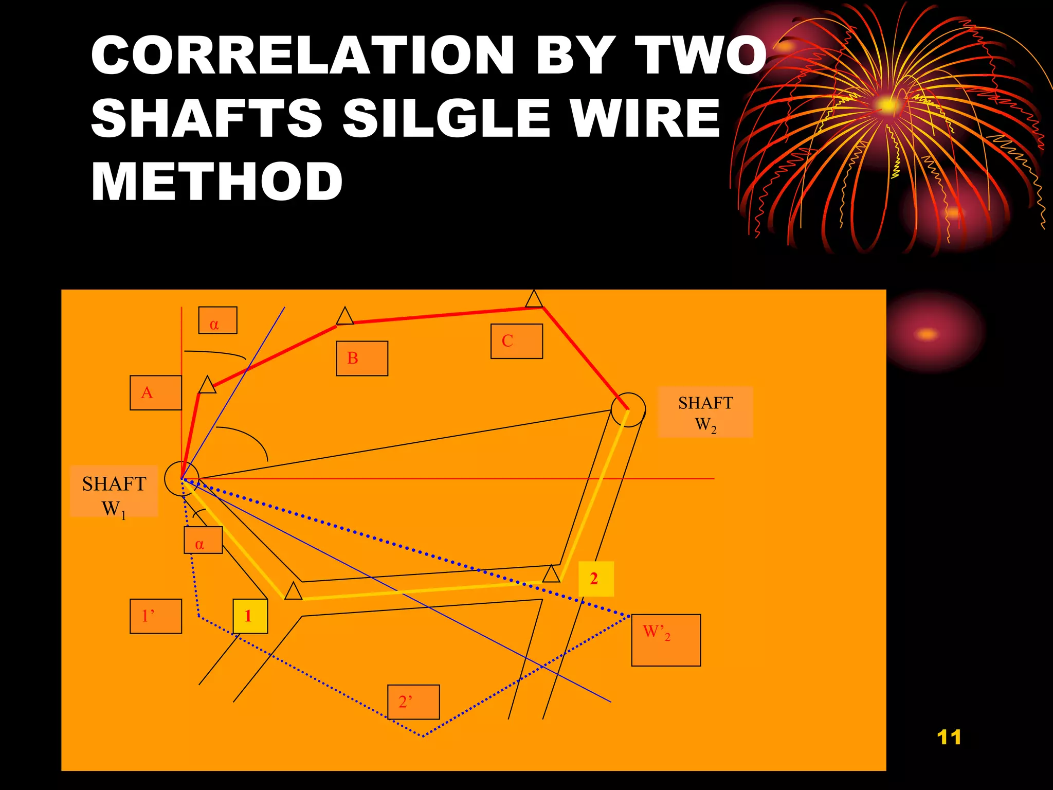 Correlation survey and depth measurement in underground metal mines | PPT