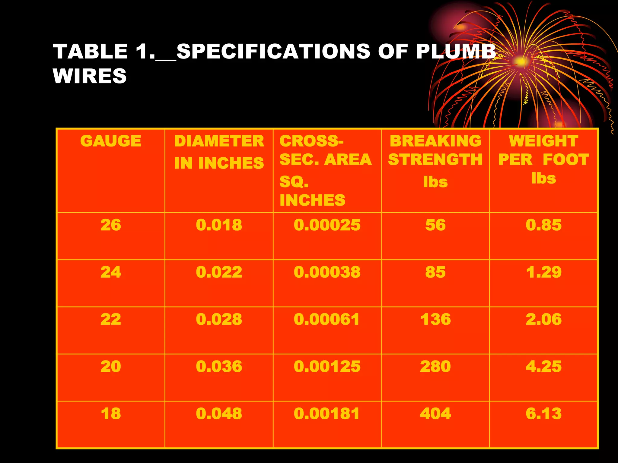 Correlation survey and depth measurement in underground metal mines | PPT