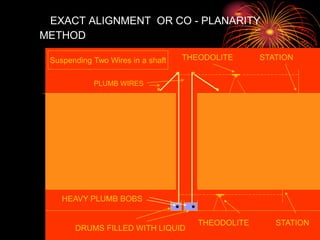 Correlation survey and depth measurement in underground metal mines | PPT
