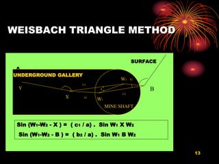Correlation survey and depth measurement in underground metal mines | PPT