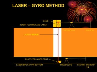 Correlation survey and depth measurement in underground metal mines | PPT