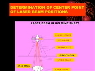 Correlation survey and depth measurement in underground metal mines | PPT