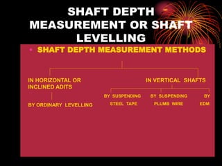 Correlation survey and depth measurement in underground metal mines | PPT