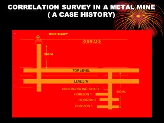 Correlation survey and depth measurement in underground metal mines | PPT