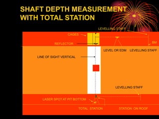 Correlation survey and depth measurement in underground metal mines | PPT