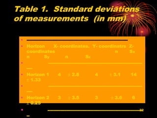 Correlation survey and depth measurement in underground metal mines | PPT