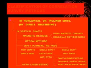 Correlation survey and depth measurement in underground metal mines | PPT