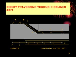 Correlation survey and depth measurement in underground metal mines | PPT