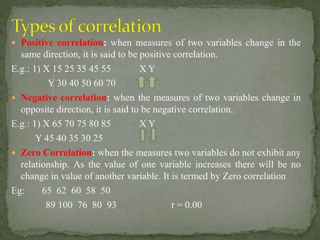 correlation Types in statistical Education | PPT