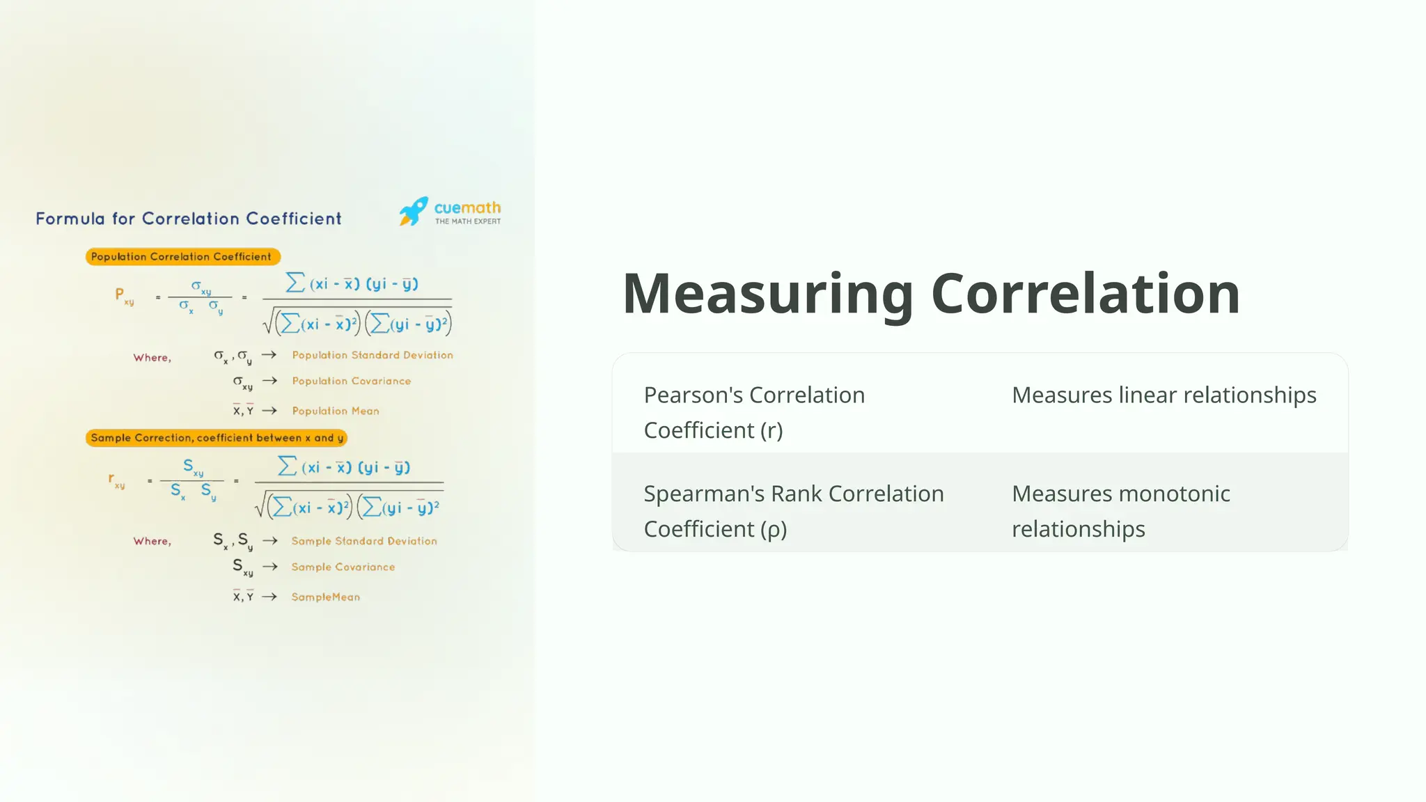 Correlation Understanding Relationships.pptx Correlation Understanding Relationships.pptx
