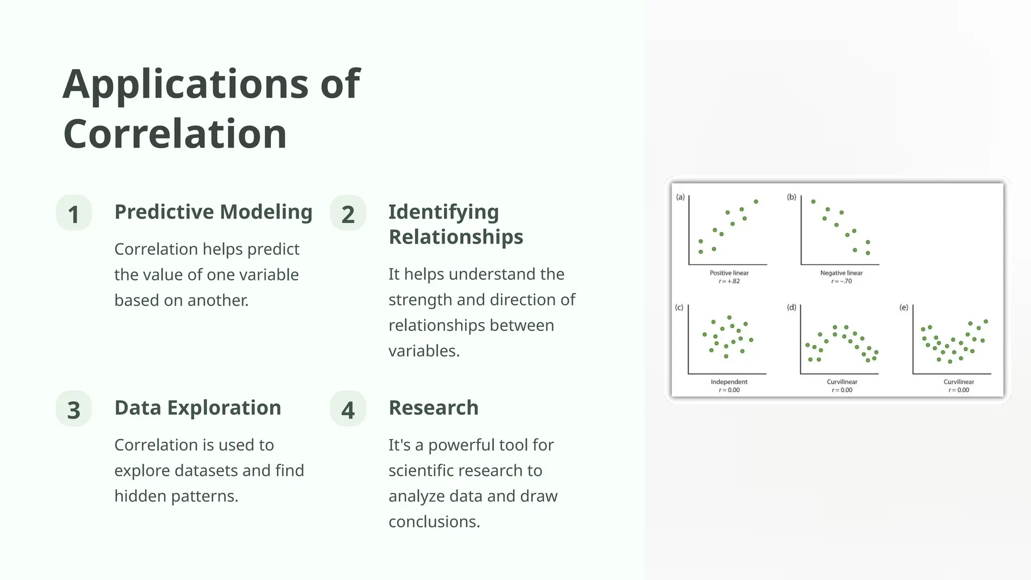 Correlation Understanding Relationships Pptx