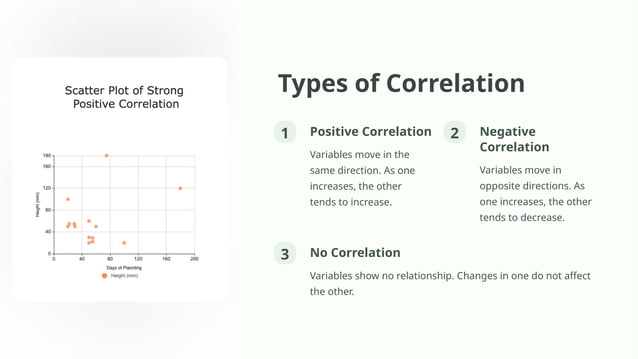 Correlation Understanding Relationships.pptx