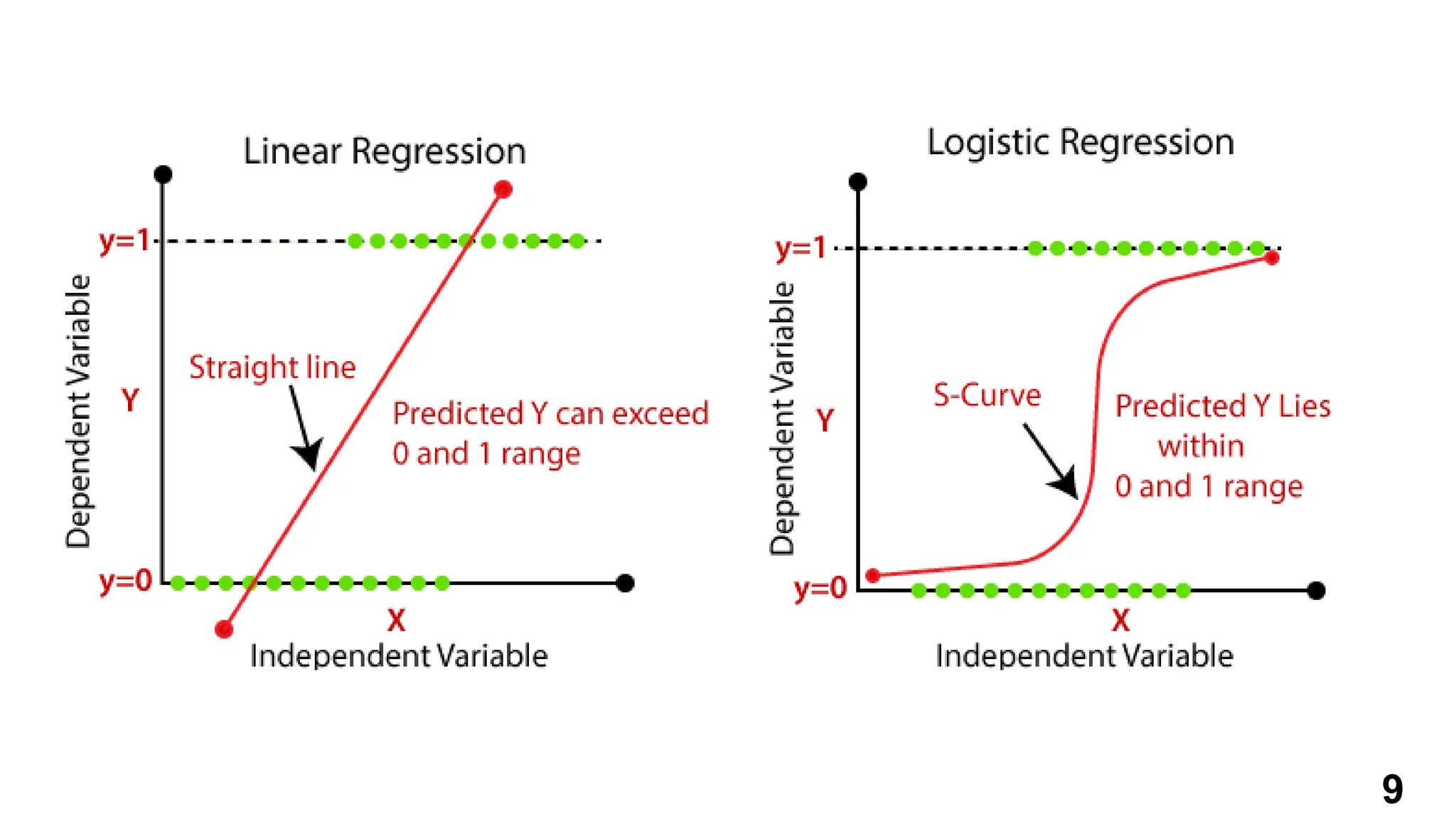 Correlation vs Regression pptx power point | PPT