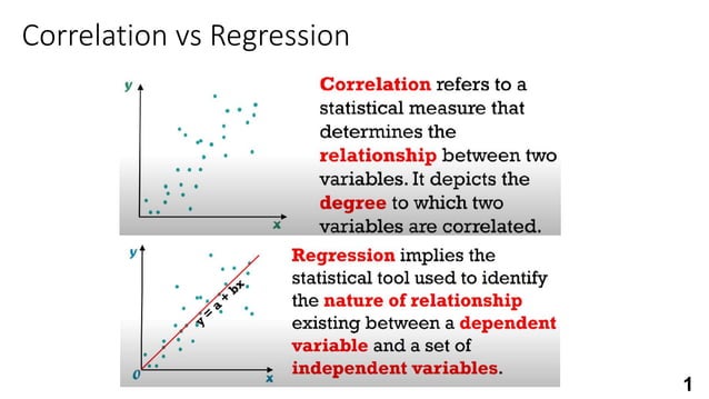 Correlation vs Regression pptx power point | PPT