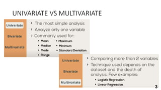 Correlation vs Regression pptx power point | PPT