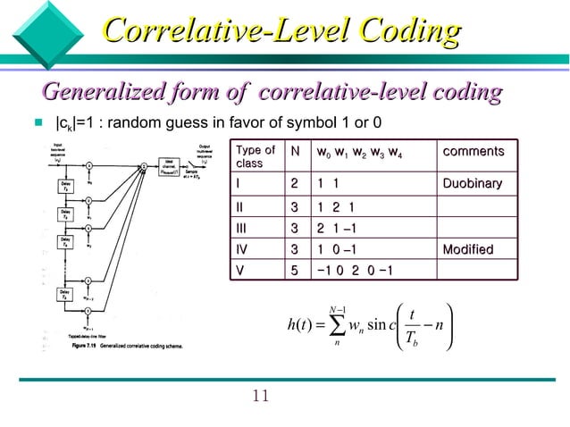 Correlative Level Coding Ppt Web Development Internet