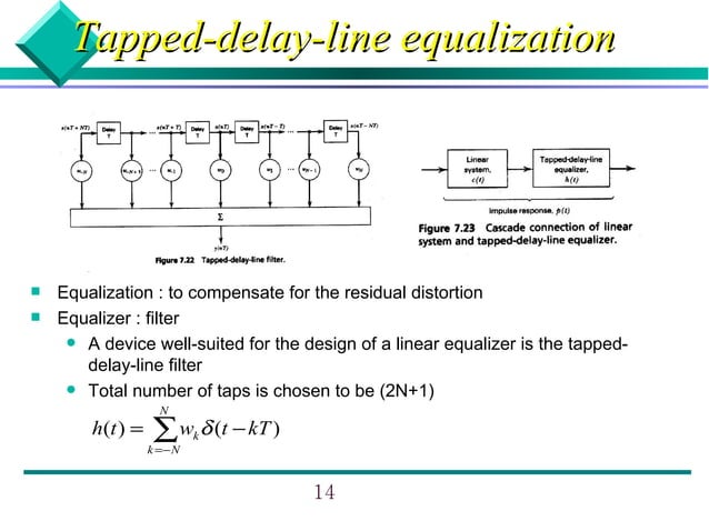 Correlative level coding | PPT | Web Development | Internet