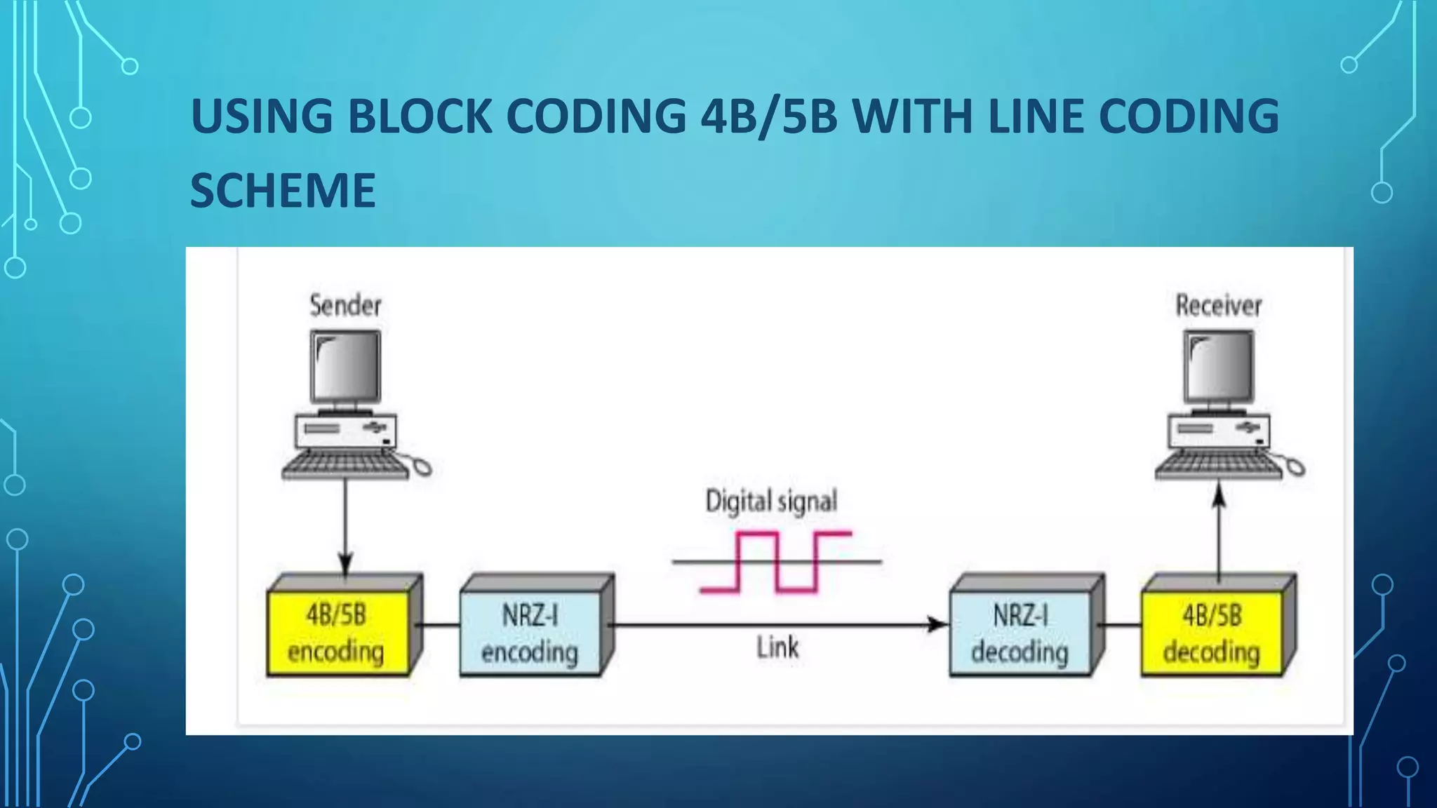 Correlation, convolutional, turbo and block code | PPTX | Programming Languages | Computing