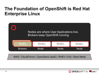 Strategies for Securing Availability and Optimizing Application Performance in the Cloud | PPT