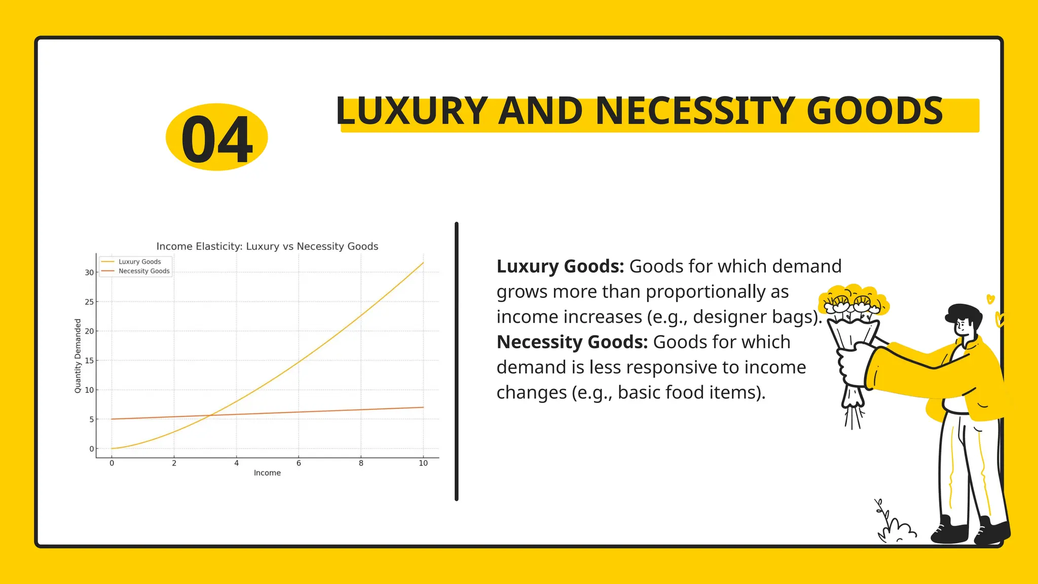 Types of Goods in Economics presentation | PPT