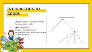 Types of Goods in Economics presentation | PPT