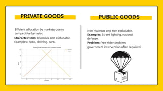 Types of Goods in Economics presentation | PPTX