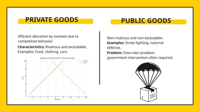 Types of Goods in Economics presentation | PPT