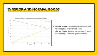 Types of Goods in Economics presentation | PPTX