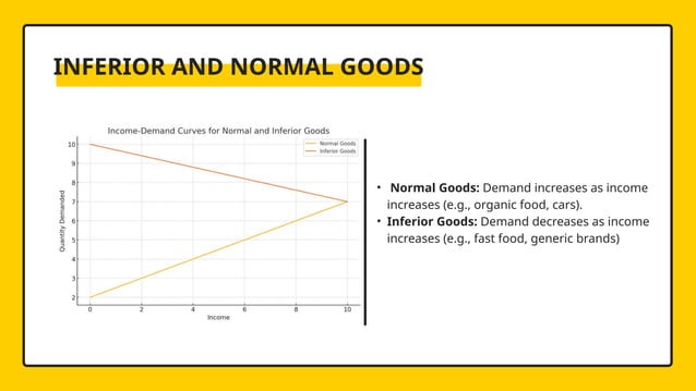 Types of Goods in Economics presentation | PPT