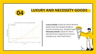Types of Goods in Economics presentation | PPTX