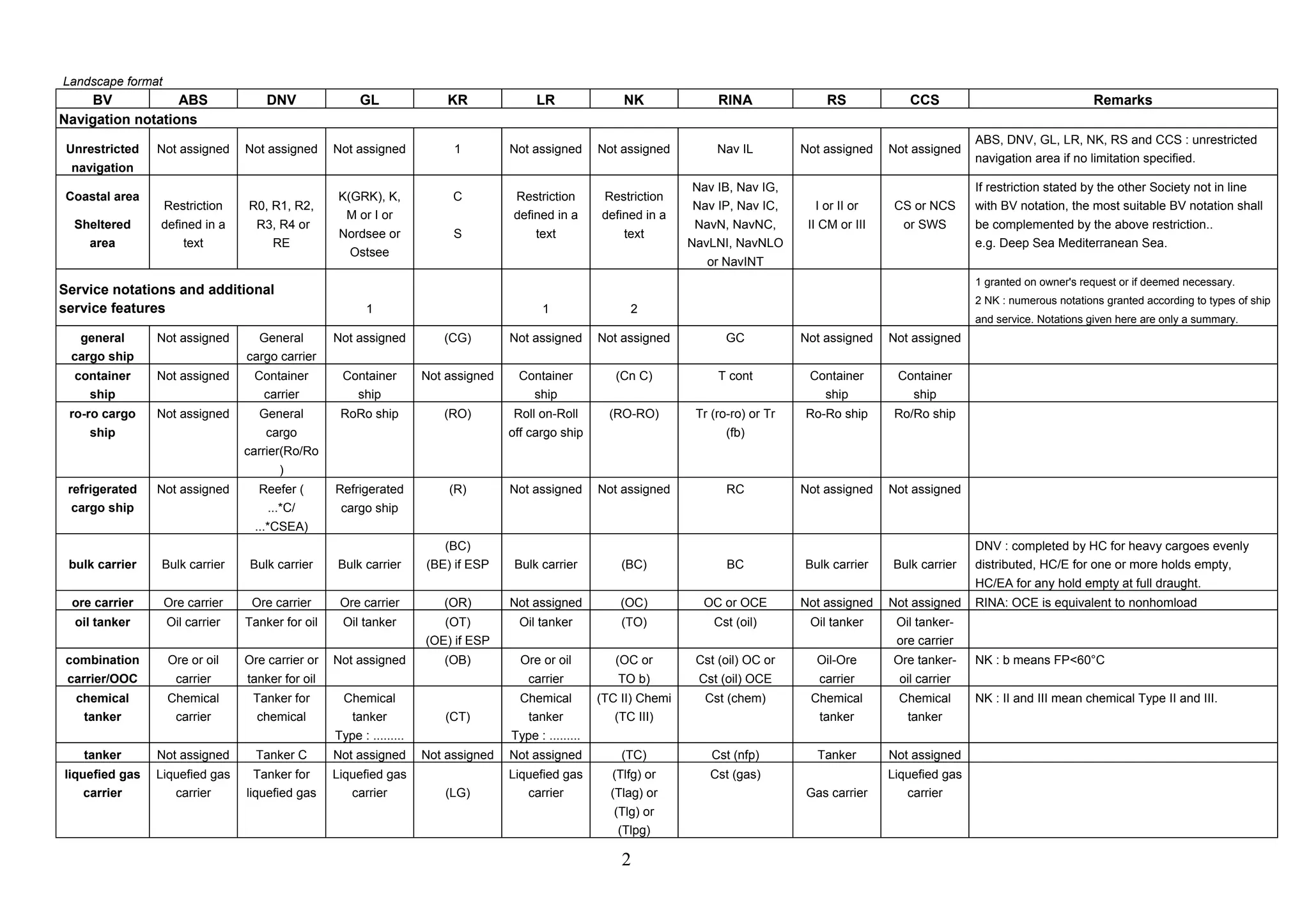 Class-Symbols for vessels ships shipyards.pdf
