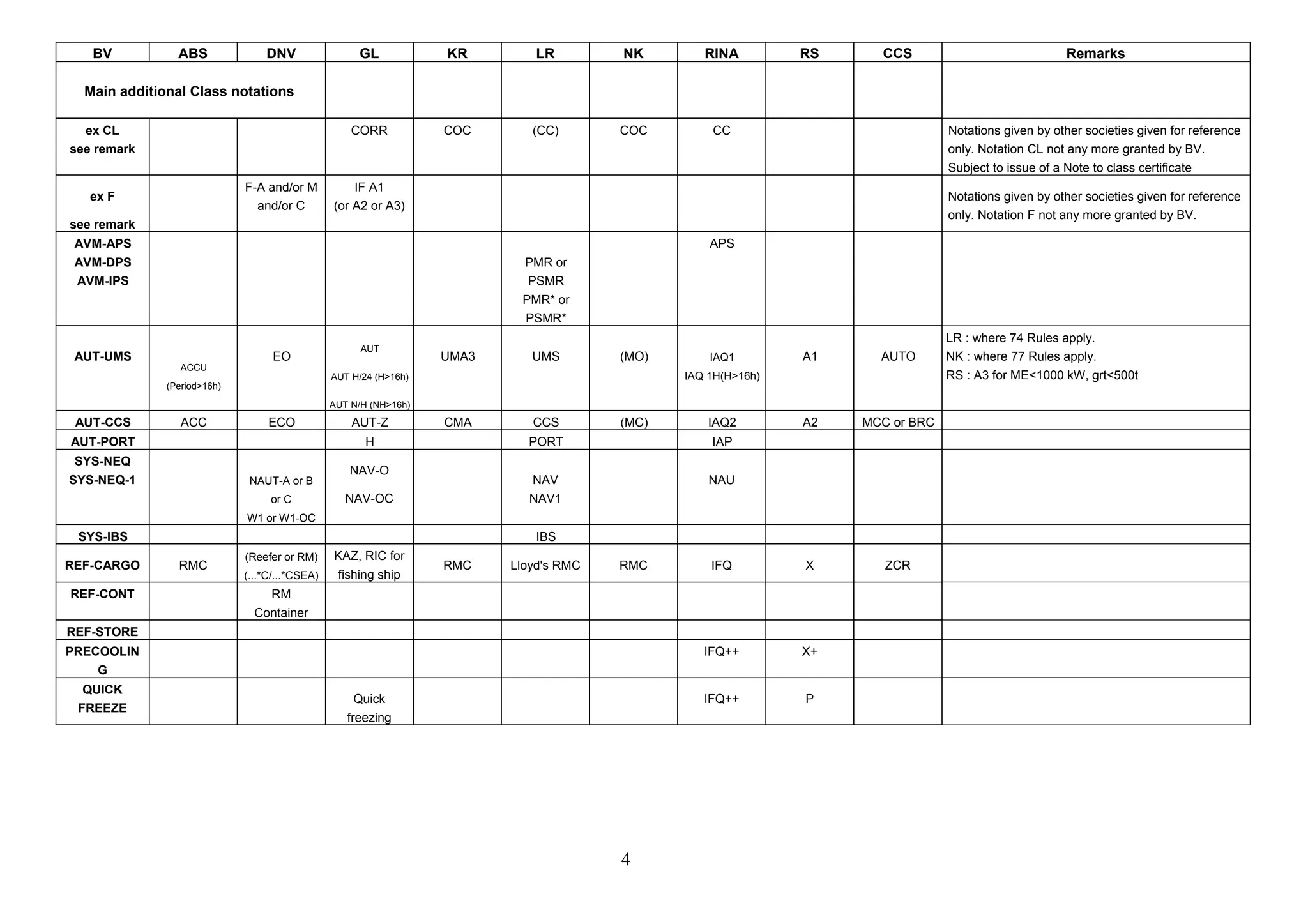 Class-Symbols for vessels ships shipyards.pdf
