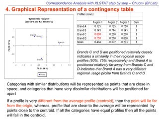 Correspondence analysis(step by step) | PPT | Physics | Science