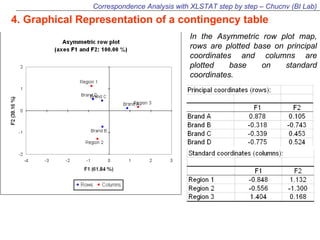 Correspondence analysis(step by step) | PPT | Physics | Science