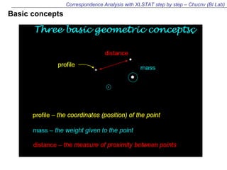 Correspondence analysis(step by step) | PPT | Physics | Science
