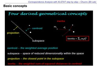Correspondence analysis(step by step) | PPT